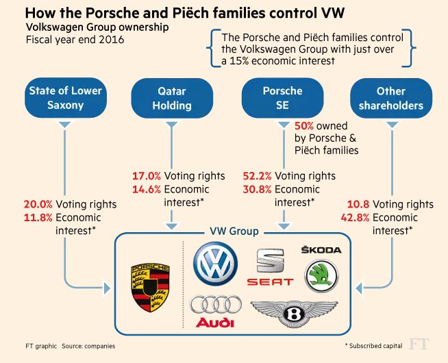 VW Cars - VW Passat: Who owns who in the car industry