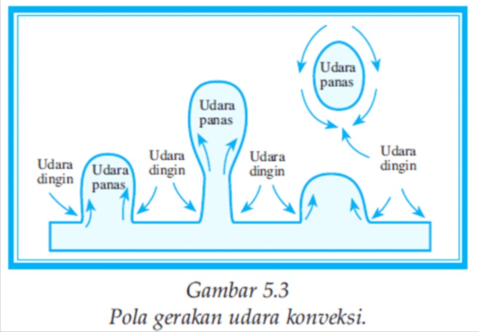 MEMAHAMI PENYINARAN MATAHARI DAN SUHU Yang wajib Kita Baca - Guru Hebat