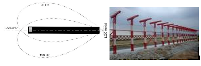 Aircraft Navigation, Guidance and control : NAVIGATIONAL AIDS (NAV-AID)