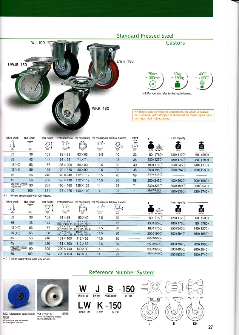 RODA CASTER | RODA TROLLY | HITO | YUEI | HOD | EDLY | OSAKA | OYAMA ...