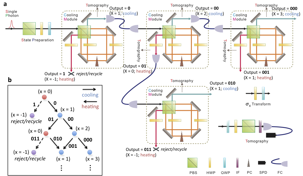 2Physics: Demon-like Algorithmic Quantum Cooling