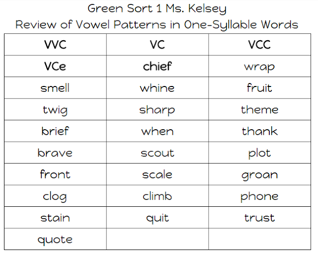 Mrs. Smith's classroom blog: WTW Sorts