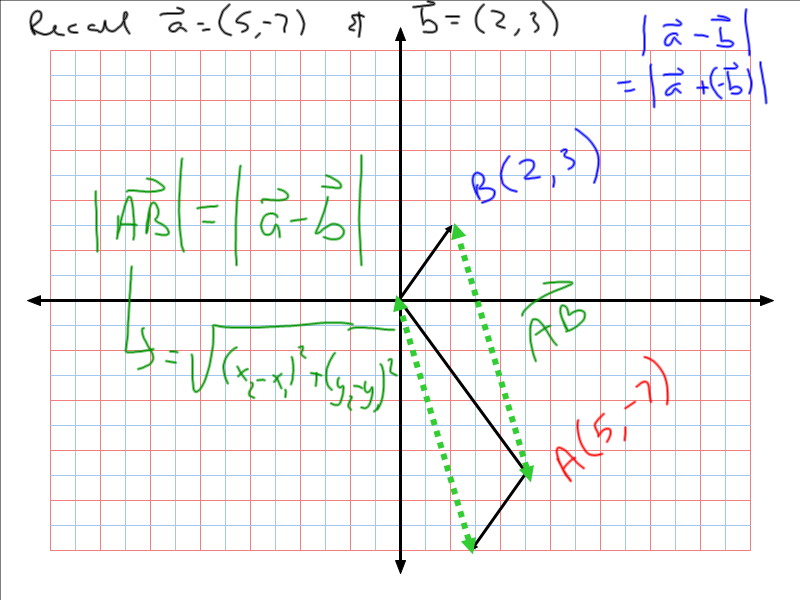 4U Calculus & Vectors: Algebraic Vectors in 2-space