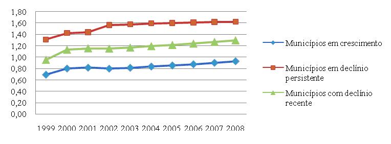Chão Urbano: sexta-feira, 2 de setembro de 2011