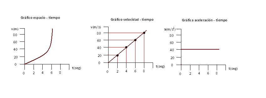 Educa-T: FÍSICA: CINEMÁTICA - Movimiento Rectilíneo Uniformemente ...