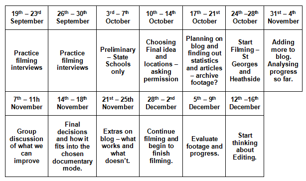 Meg's A2 Documentary: Our Documentary Timeline
