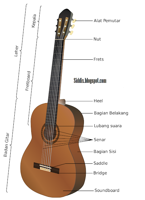 Pengertian Gitar Akustik - Siddix
