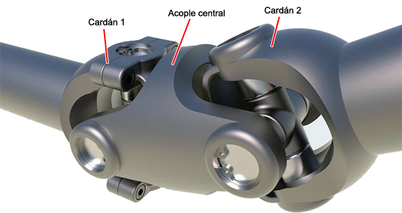 Blog Mecánicos: Las juntas cardán MOOG