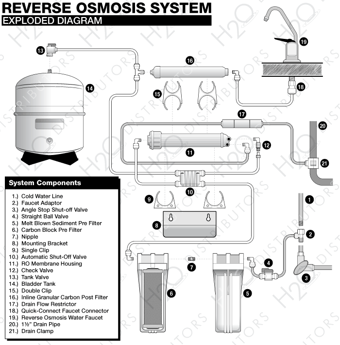 Schematic Diagram Of Reverse Osmosis Plant With Pro Module