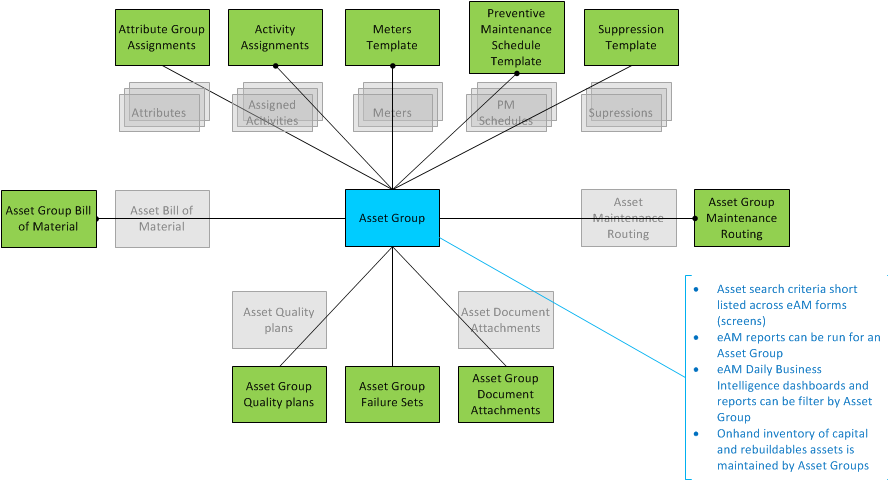 Oracle Supply Chain Management (SCM) & Enterprise Asset Management (eAM ...