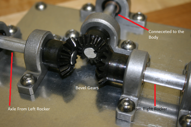 Thinker'sCloud: Rocker Bogie Suspension System for a Mobile Robot