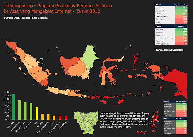 Pengembangan Infrastruktur Jaringan Internet sebagai Usaha ...