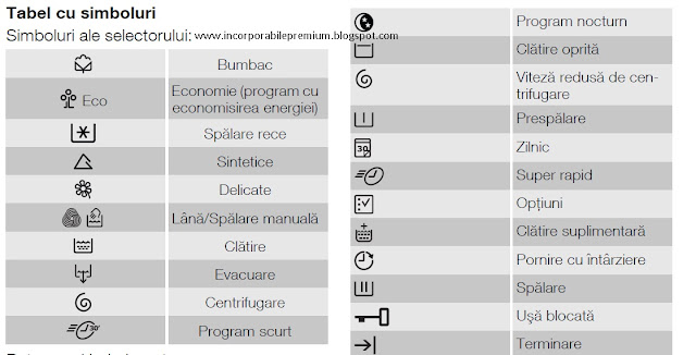 Mobila pentru bucataria: Semne cuptor electric