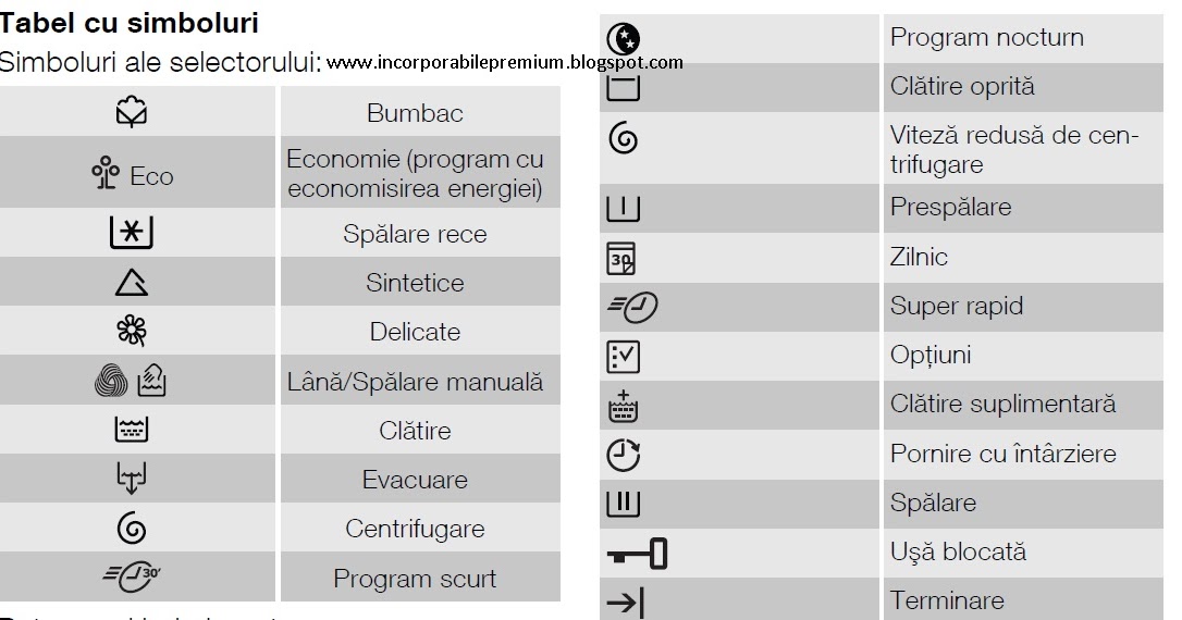 Simboluri programe masina de spalat Electrolux Incorporabile Premium ...