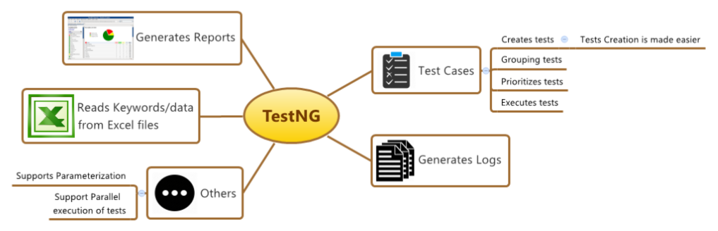 Selenium-By-Arun: A Brief Overview on Selenium Test Automation Tool