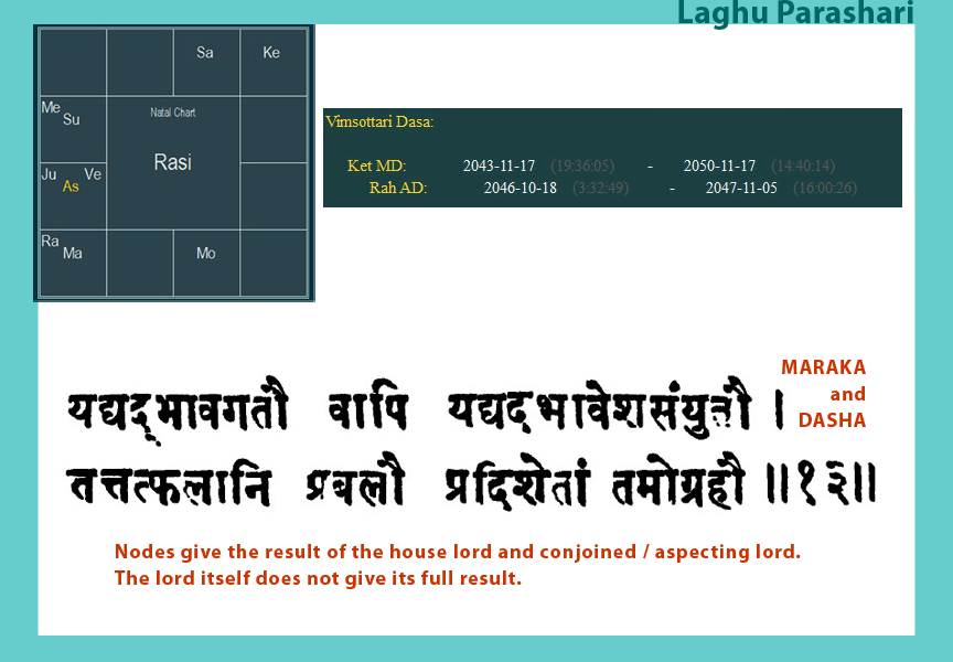Hindu Astrology: Parashara: Vimsottari Dasha