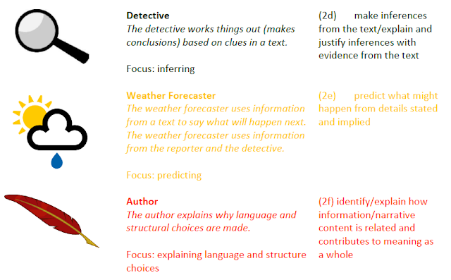 Reading Roles: Elements Of The Content Domain Made Memorable |Aidan ...