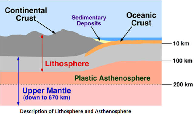 Structure of the Earth: Structure of the Earth in Brief