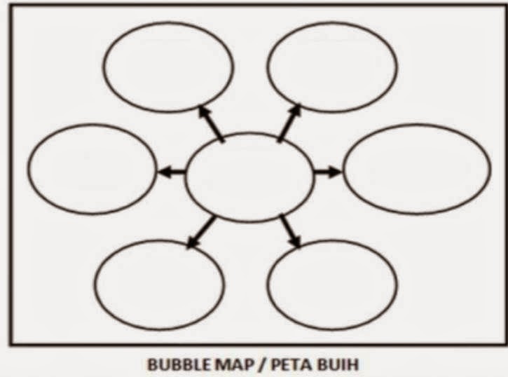 CONTOH-CONTOH PETA PEMIKIRAN I-THINK ~ TUGASAN EDU3093 SEMESTER 8