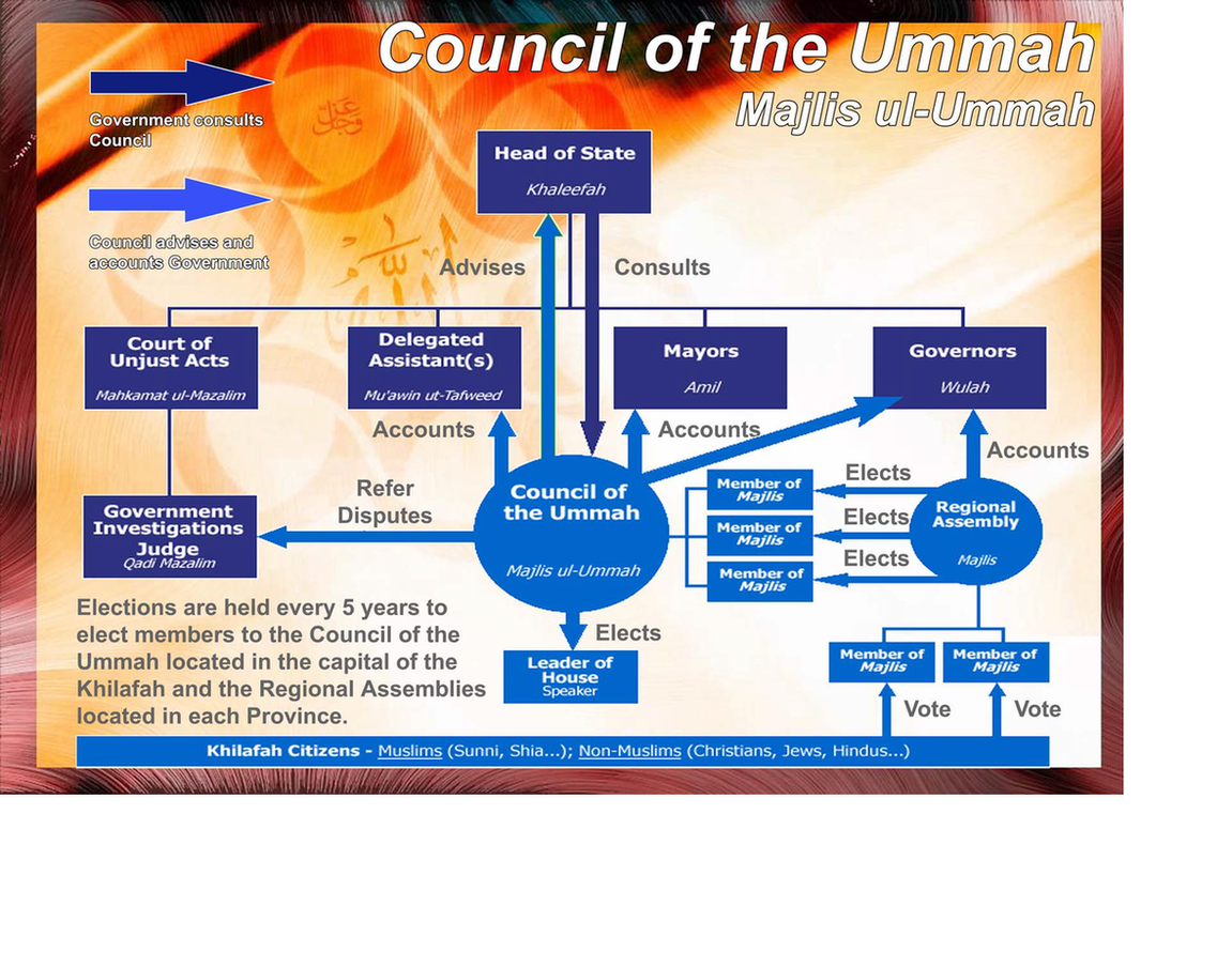 An Alig's Armchair: Structure of Islamic Caliphate-2
