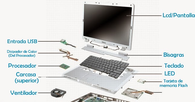 LAS PARTES DE UNA COMPUTADORA ( CPU y LAPTOP ): LAS PARTES DE UNA ...