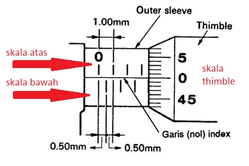 Cara Membaca Micrometer Yang Dilengkapi Dengan Skala Nonius - lks otomotif