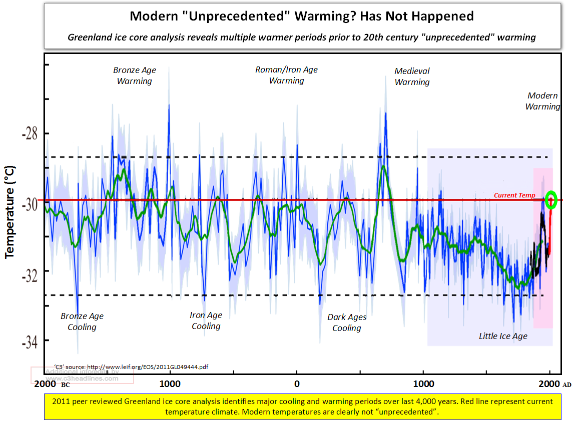 XDA: We Have to Get Rid of the Medieval Warm Period