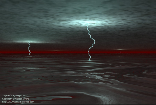 Hydrogen: Jupiter Liquid Metallic Hydrogen