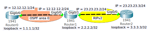 Routing ospf dan RIPv2 di cisco packet tracer - Seputar Teknologi