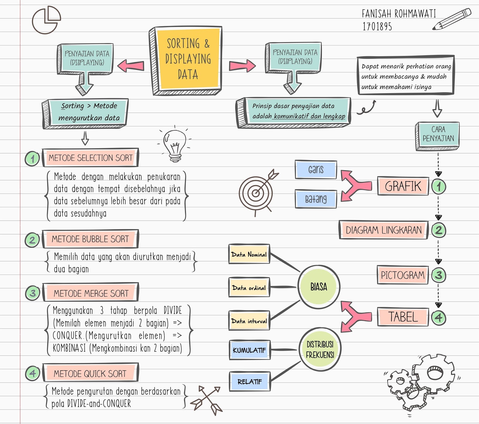 [REVIEW STATISTIKA] SORTING AND DISPLAYING DATA