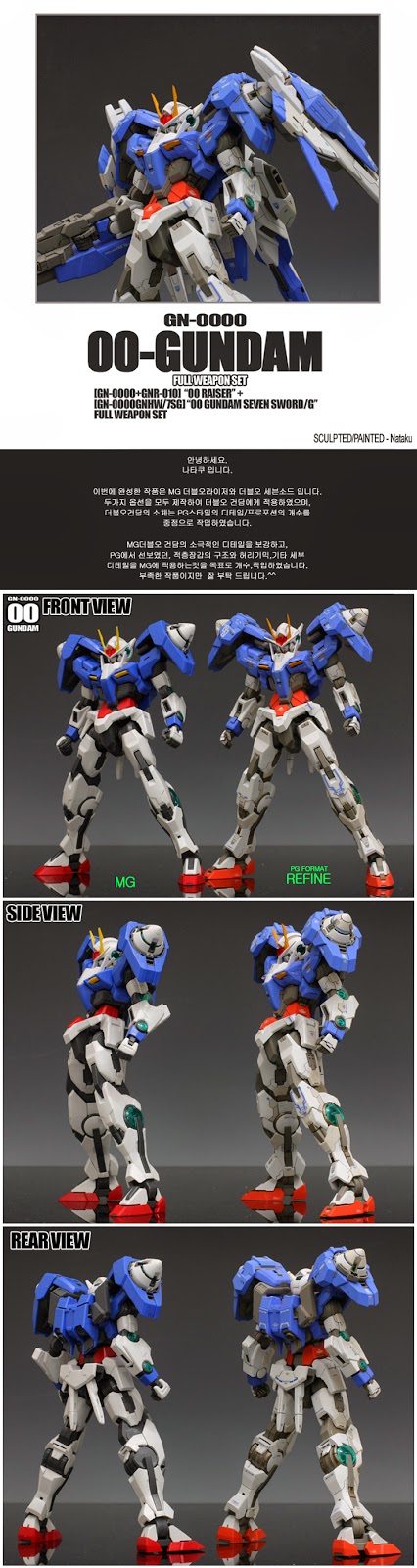 Custom Build: MG 1/100 00 Raiser + Seven Sword "Perfect Grade Detailing ...
