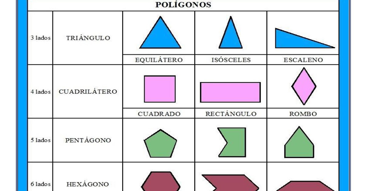 Learning Experiences: Clasificación de Polígonos