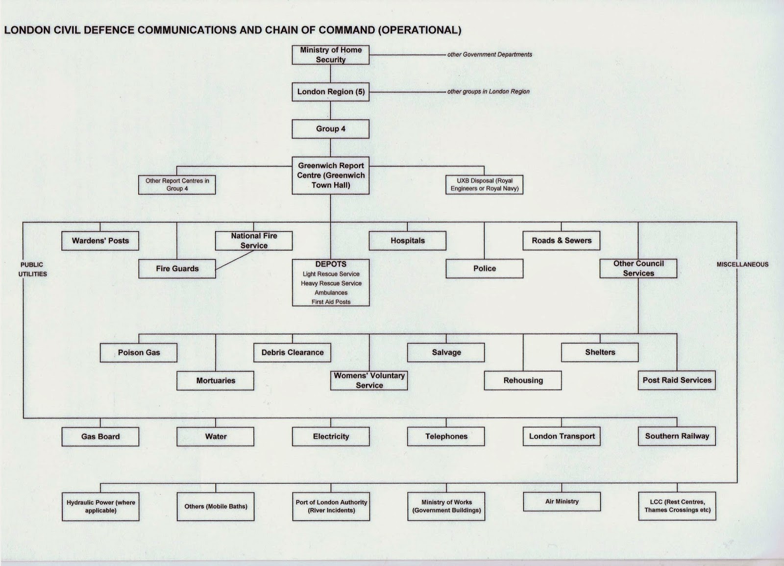 Blitzwalkers: One night in Greenwich & Woolwich