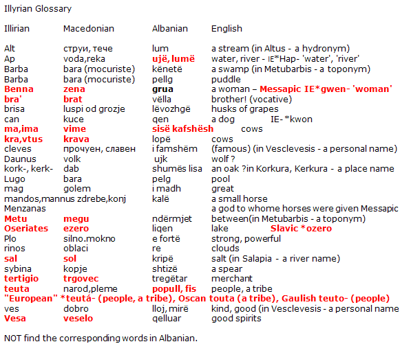 echo: ILLYRIA = VLLVRIAE = TROJA