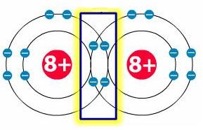 QUIMICA INORGANICA UNIONES QUIMICAS: TIPOS DE ENLACES