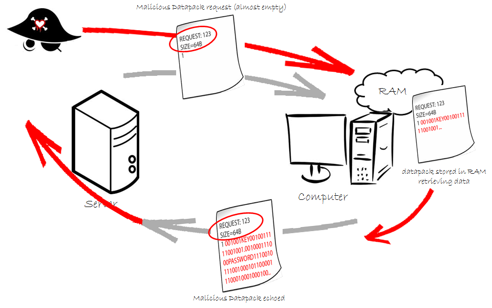 Nikec Solutions Blog - Print and information management: What you need ...