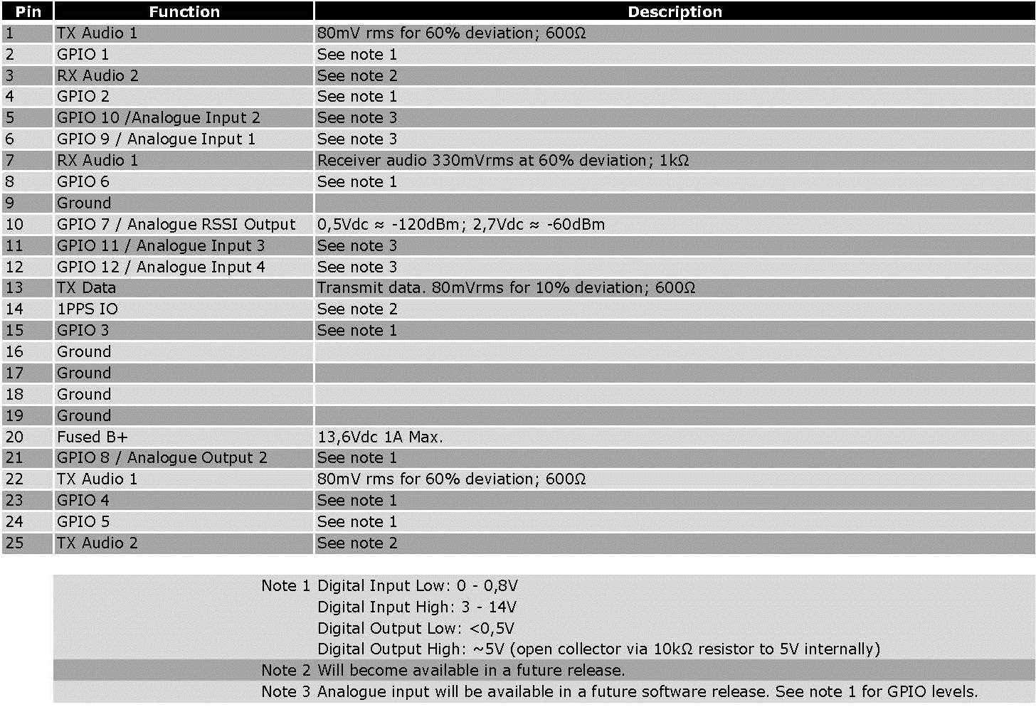 SLR5500 Auxillary Connector - DJ0WH