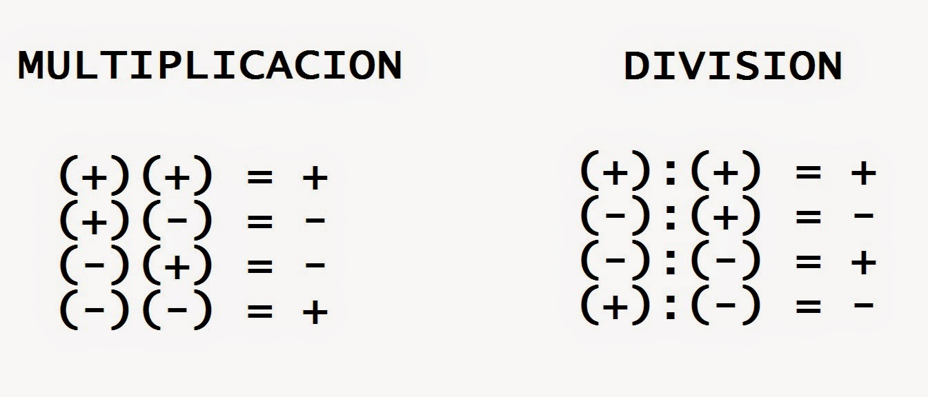 Matemáticas Simples: División de números enteros