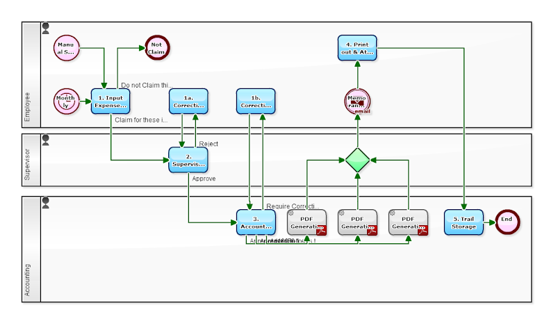 Workflow Sample: July 2013