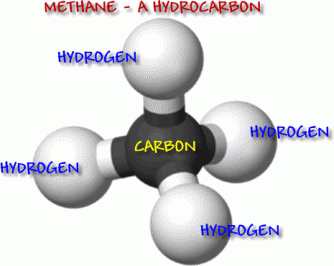 CHEMISTLICIOUS: HIDROKARBON