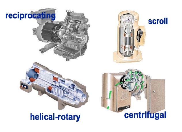 Refrigerator Compressor: Different Types Of Compressors In Refrigeration
