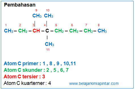 TRIK MENENTUKAN JENIS ATOM KARBON - KIMIA OKE PINTAR