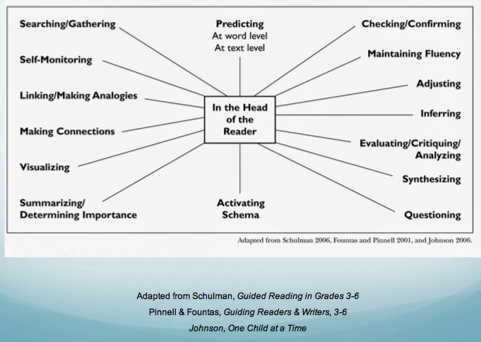 Ed 569: Class 6: For the Love of Reading