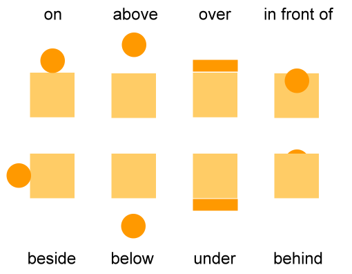 Prepositions