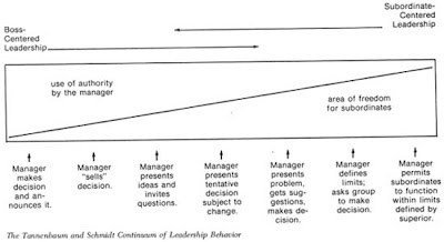 N.E. Partners: The Supervisory Behavioral Continuum: An applied ...
