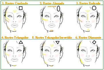 RubiBeauty: Morfología del rostro