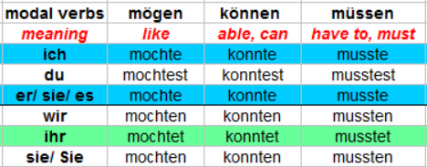 Sava-borsa: Deutsch 112.: Die Modalverben (Präteritum)