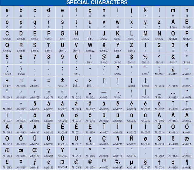 Special Characters