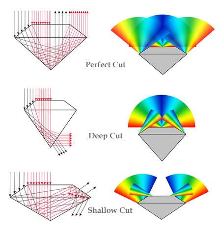 The Diamond Cutting Process - Geology In