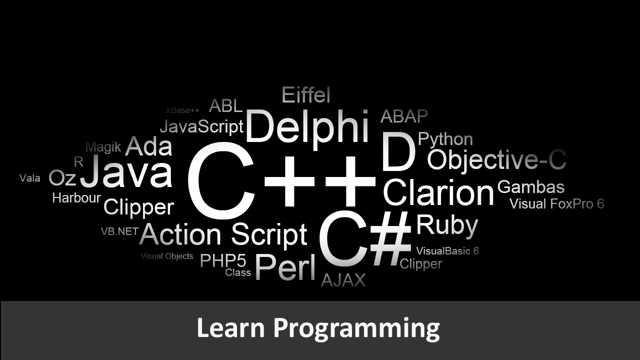 About Computer Language How To Create Your Own Header File In C Language